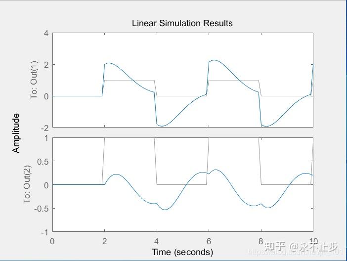 Matlab中lsim函数使用 - 知乎