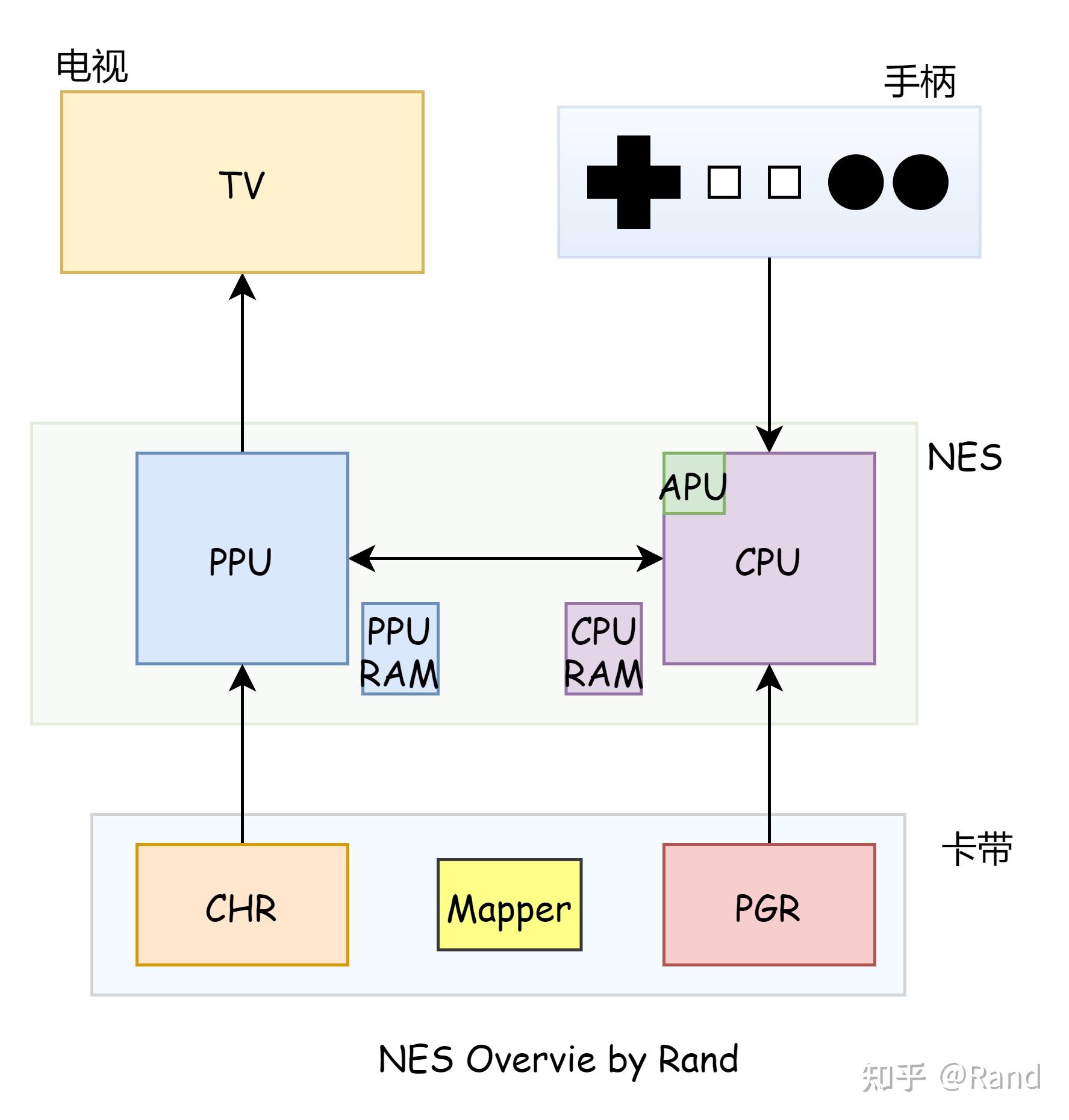NES基本原理(一)总述 - 知乎