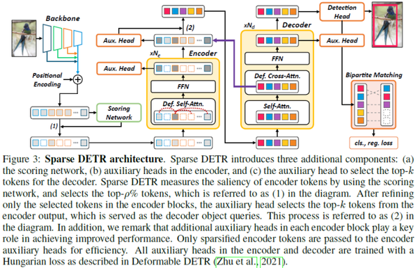 DETR系列大盘点 | 端到端Transformer目标检测算法汇总！ - 知乎