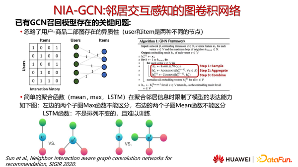 华为GCN模型：图神经网络在推荐系统中的应用 - 知乎
