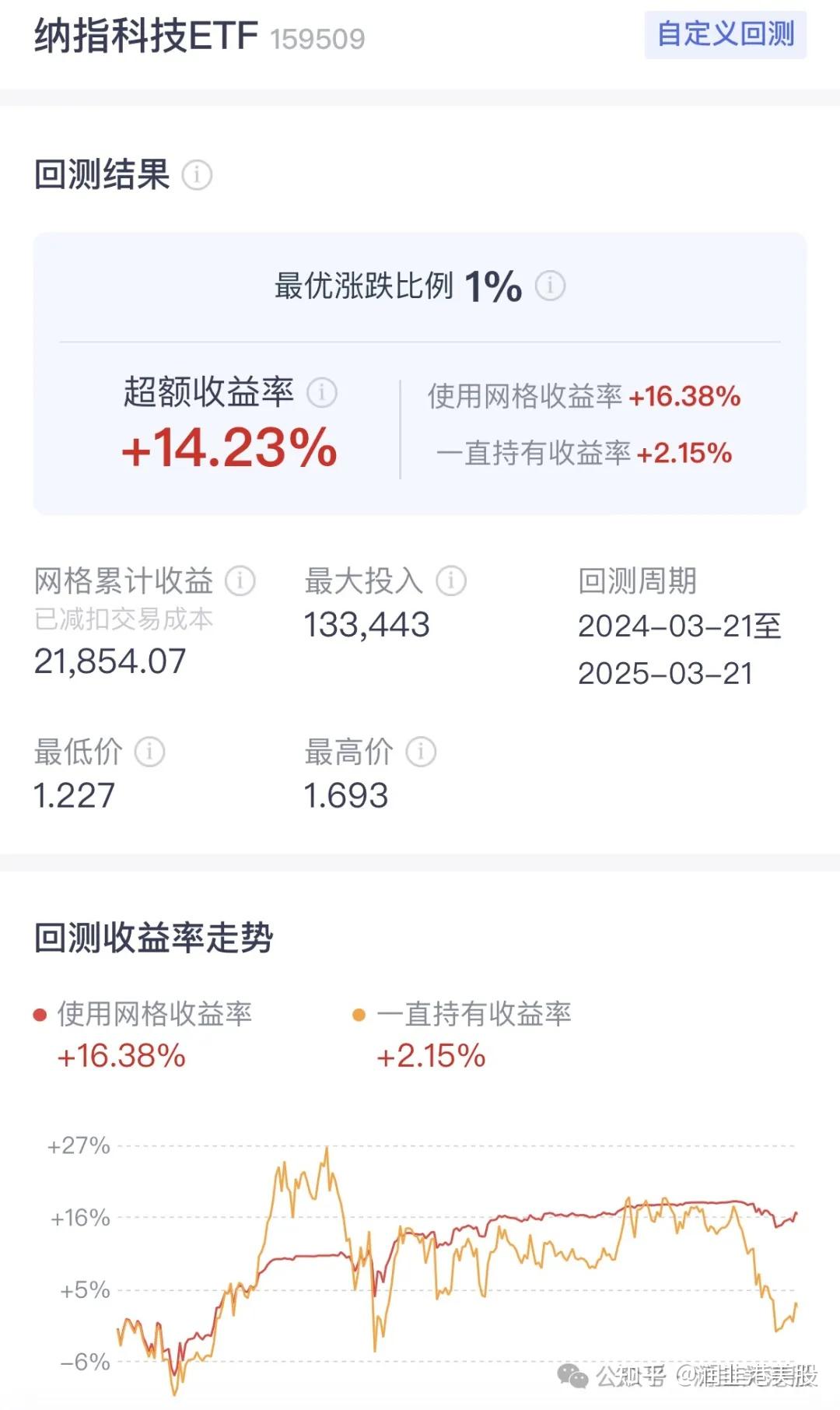 A股场内纳指ETF和场外QDII基金区别对比（汇总一览表） - 知乎