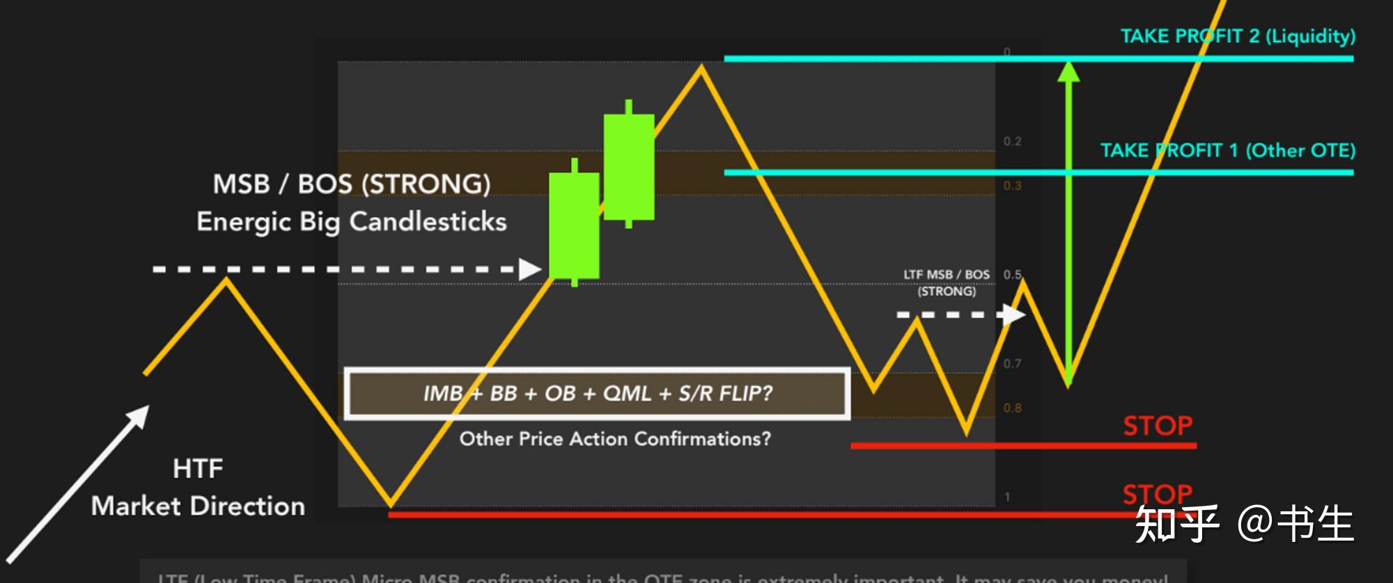 交易模式的区分 - 知乎