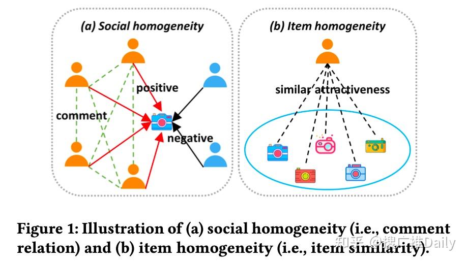 超图如何助力推荐系统？2022多篇论文带你走进超图 - 知乎