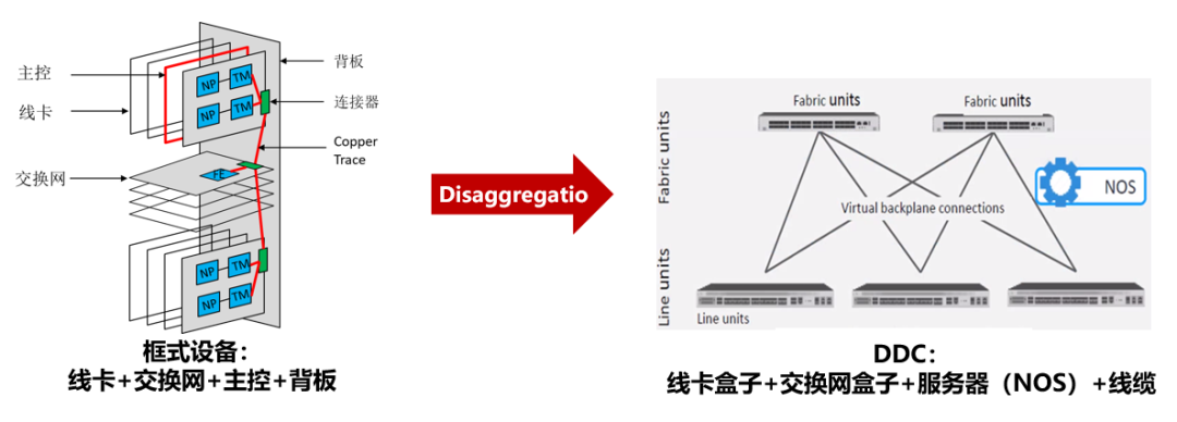 用DDC来构建AI网络？这可能只是一个美好的幻觉 - 知乎