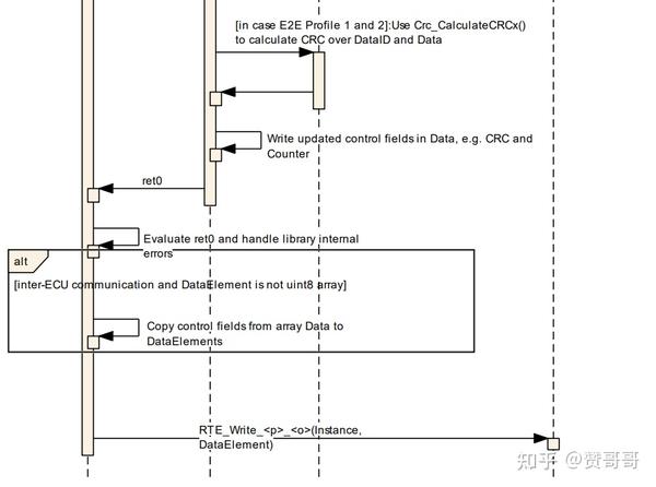 Autosar E2E及其实现（基于E2E_P01） - 知乎