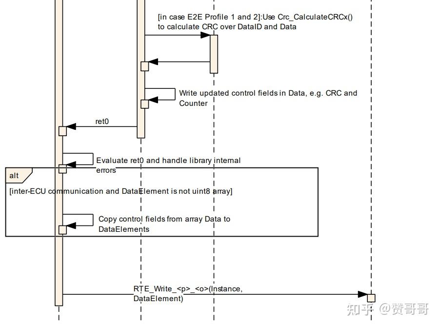 Autosar E2E及其实现（基于E2E_P01） - 知乎