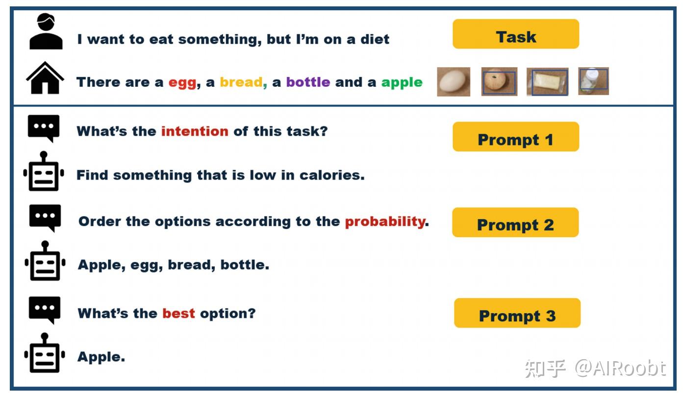 使用大型语言模型进行机器人抓取的决策制定Decision-Making in Robotic Grasping with Large Language Models - 知乎