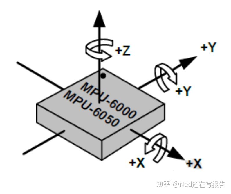 基于MPU6050的四旋翼无人机姿态解算（二） - 知乎