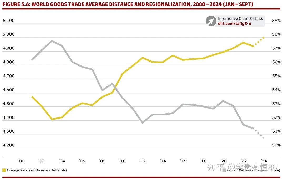 DHL trade atlas 2025: 全球贸易趋势 - 知乎