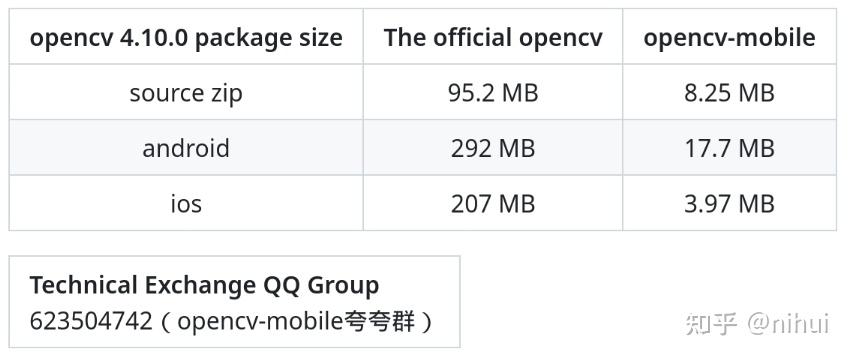 opencv-mobile cv::putText 支持方块字(中日韩等)/全角标点/emoji等 - 知乎