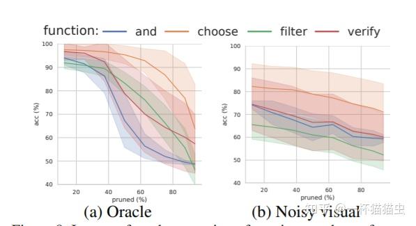 2021 CVPR | VQA论文速递 - 知乎