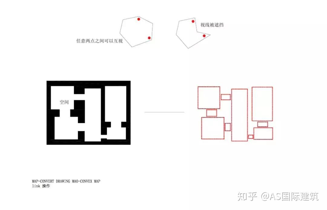 史诗级免费教程 | 教你用Depthmap空间句法做城市关系分析 - 知乎