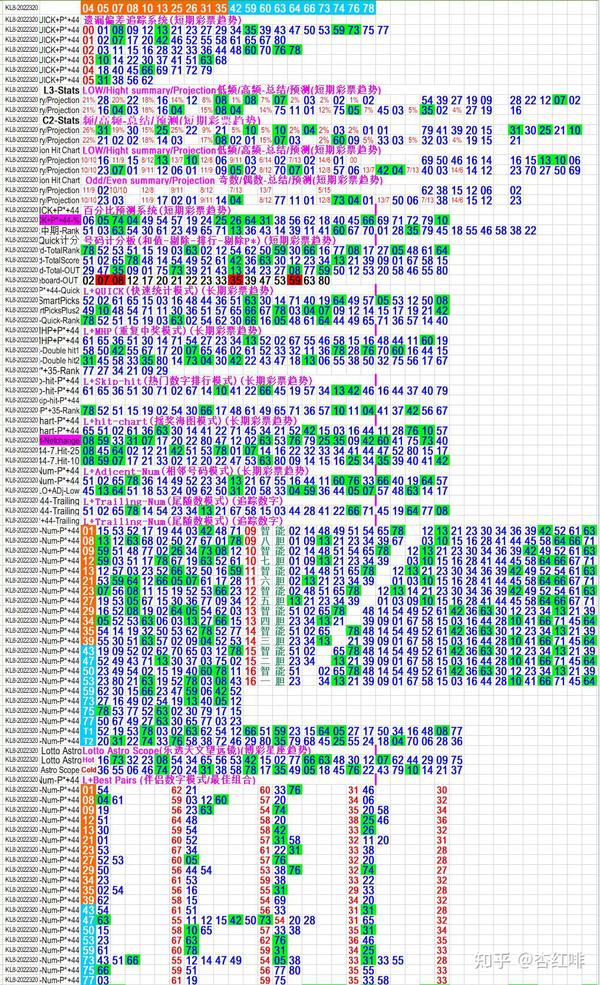 福彩快乐八2022321-分析数据 - 知乎