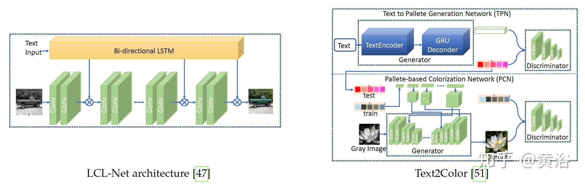 介绍一篇关于Image Colorization的综述论文 - 知乎