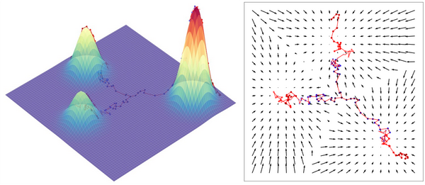 一文解释 Diffusion Model (二) Score-based SDE 理论推导 - 知乎