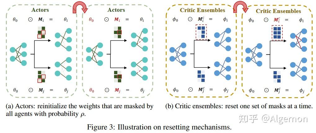 【MARL】Learnable Masks for Heterogeneous Multi-agent Reinforcement ...