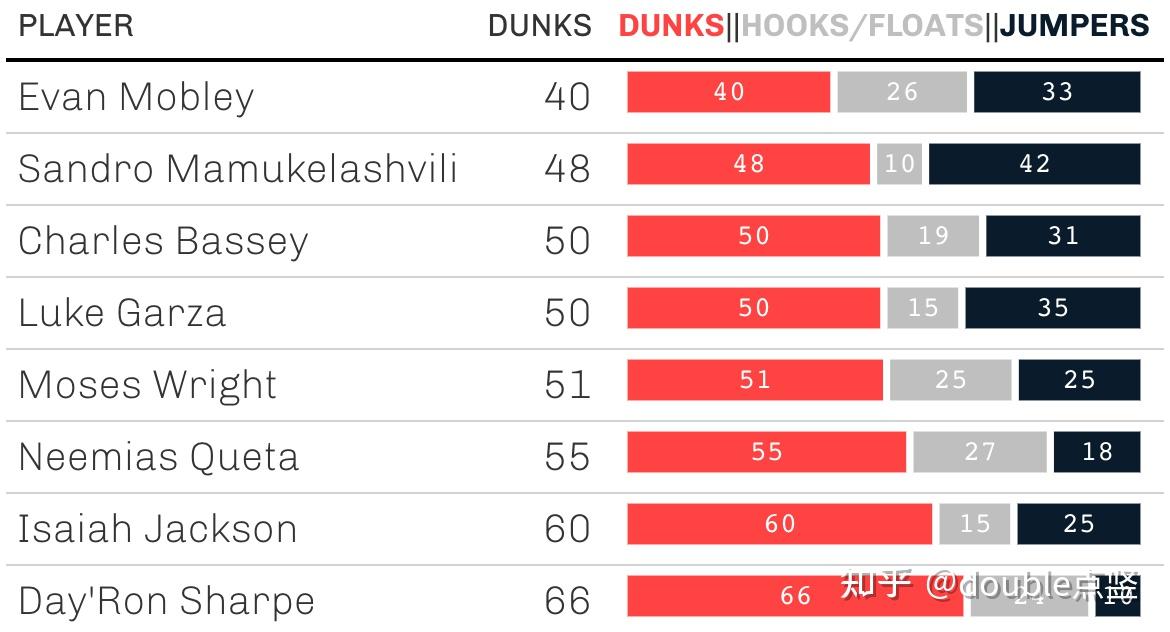 R语言可视化（2）｜ 使用 gt, gtExtras 构建表格 - 知乎