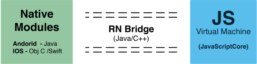 浅谈移动端开发技术 - 知乎