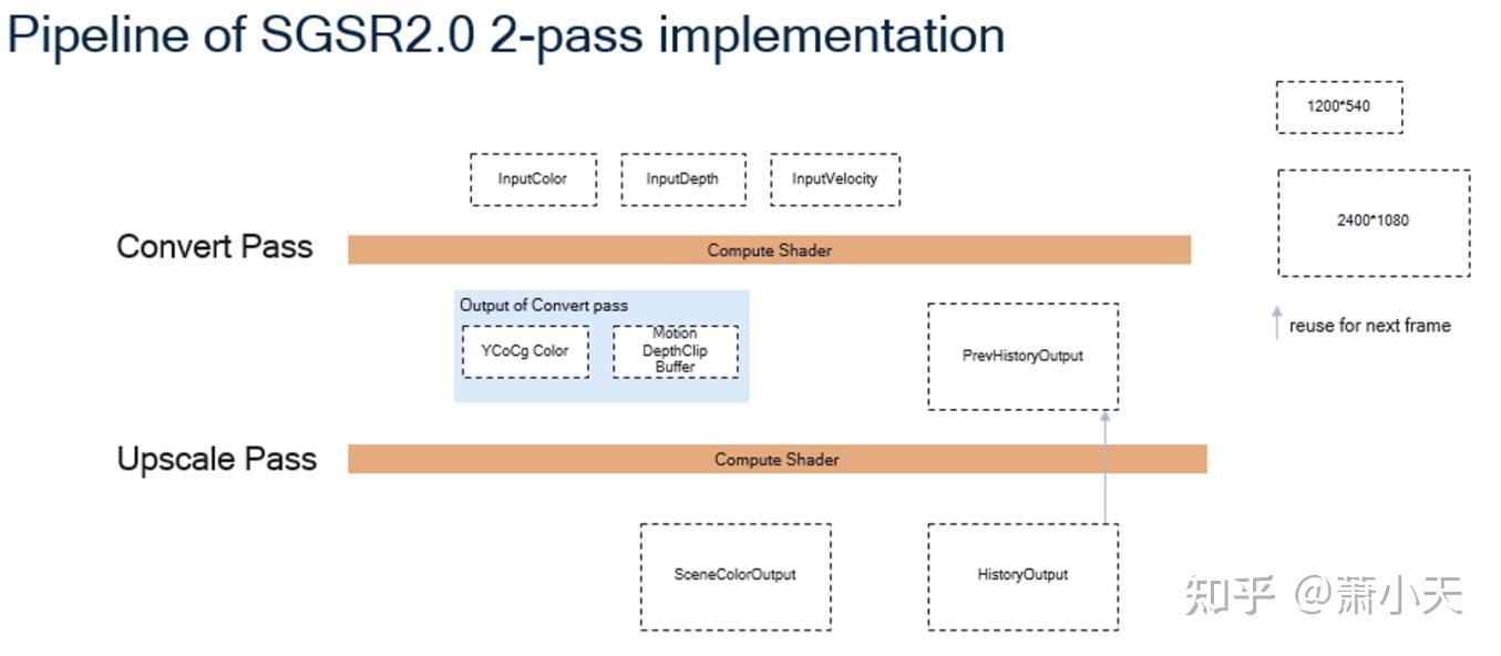 SGSR2（超分） URP下落地实装 - 知乎