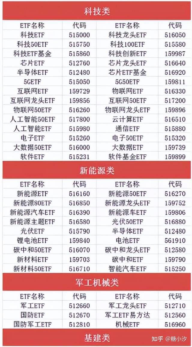 万物皆可ETF （常见ETF代码收藏） - 知乎