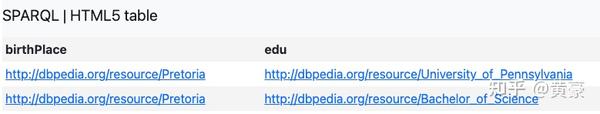 实战 Wikipedia 与 Wikidata 知识图谱数据获取 (8) - 知乎