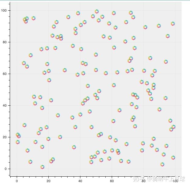 Bokeh 可视化（七）基础图形 - 知乎