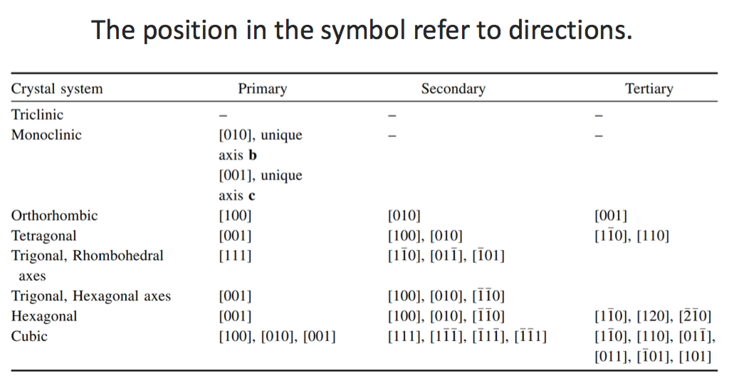 晶体和晶体结构｜复习笔记03三维中的分子对称性 - 知乎