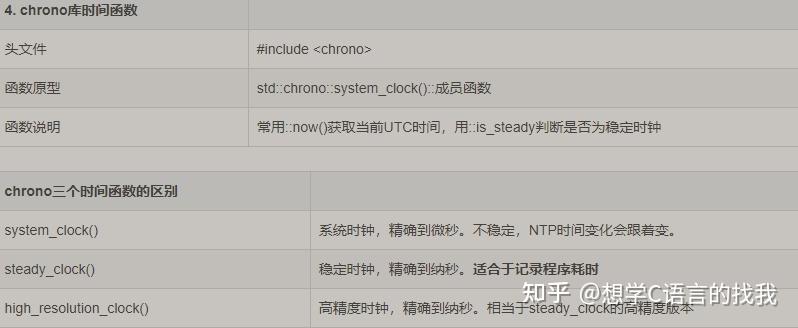 【c/c++】linux时间获取与时间转换函数总结 - 知乎