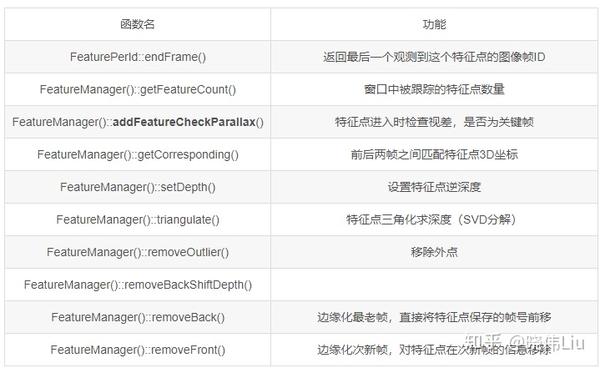 VINS-Mono 代码详细解读4——feature_manager.cpp - 知乎