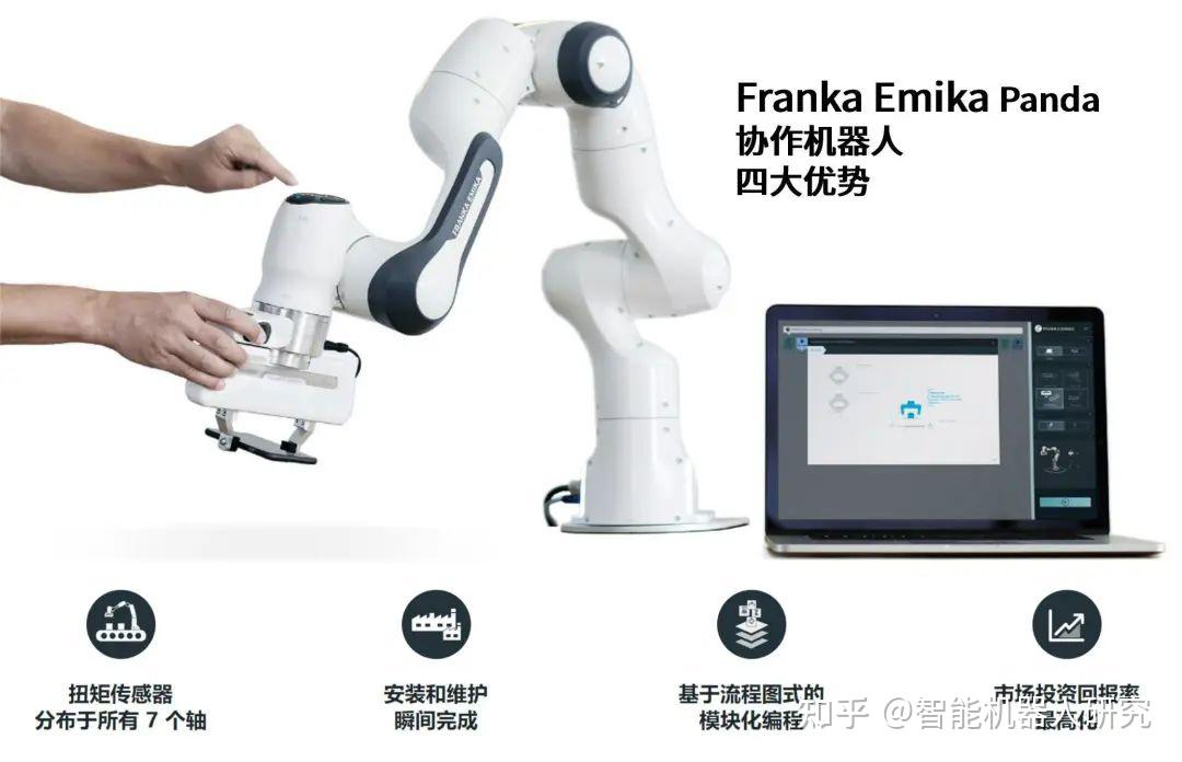你真的了解Franka吗？一文带你揭秘Franka常见问题，你想知道的都在这里！ - 知乎