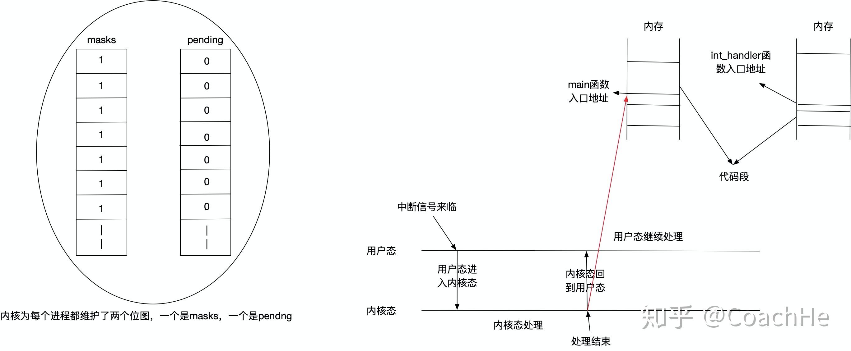 Unix环境高级编程apue学习之路第10章 补充知识 信号的响应过程！（重点！多图！详细！） 知乎