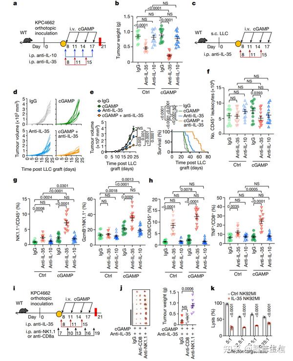 IF60+Nature综述：肿瘤免疫治疗新思路 - 知乎