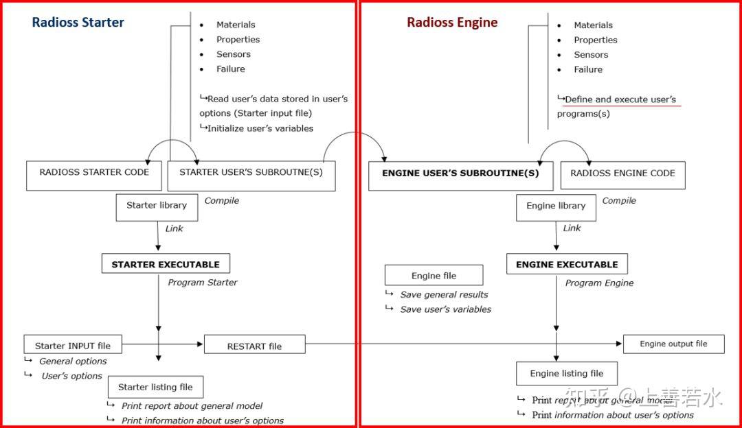 【Radioss第九讲】Radioss 材料本构的二次开发 - 知乎