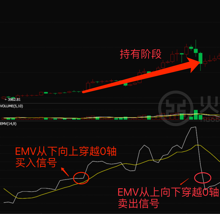 EMV指标策略 - 知乎