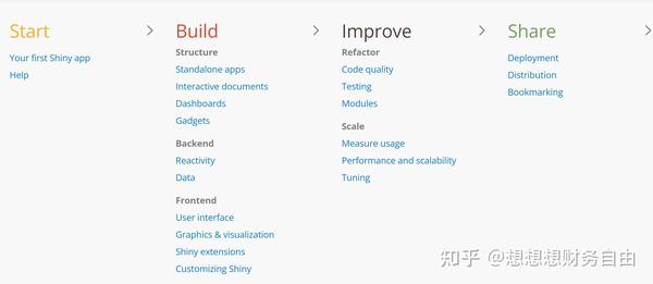 持续更新 | R Shiny入门以及实践相关参考资料 - 知乎