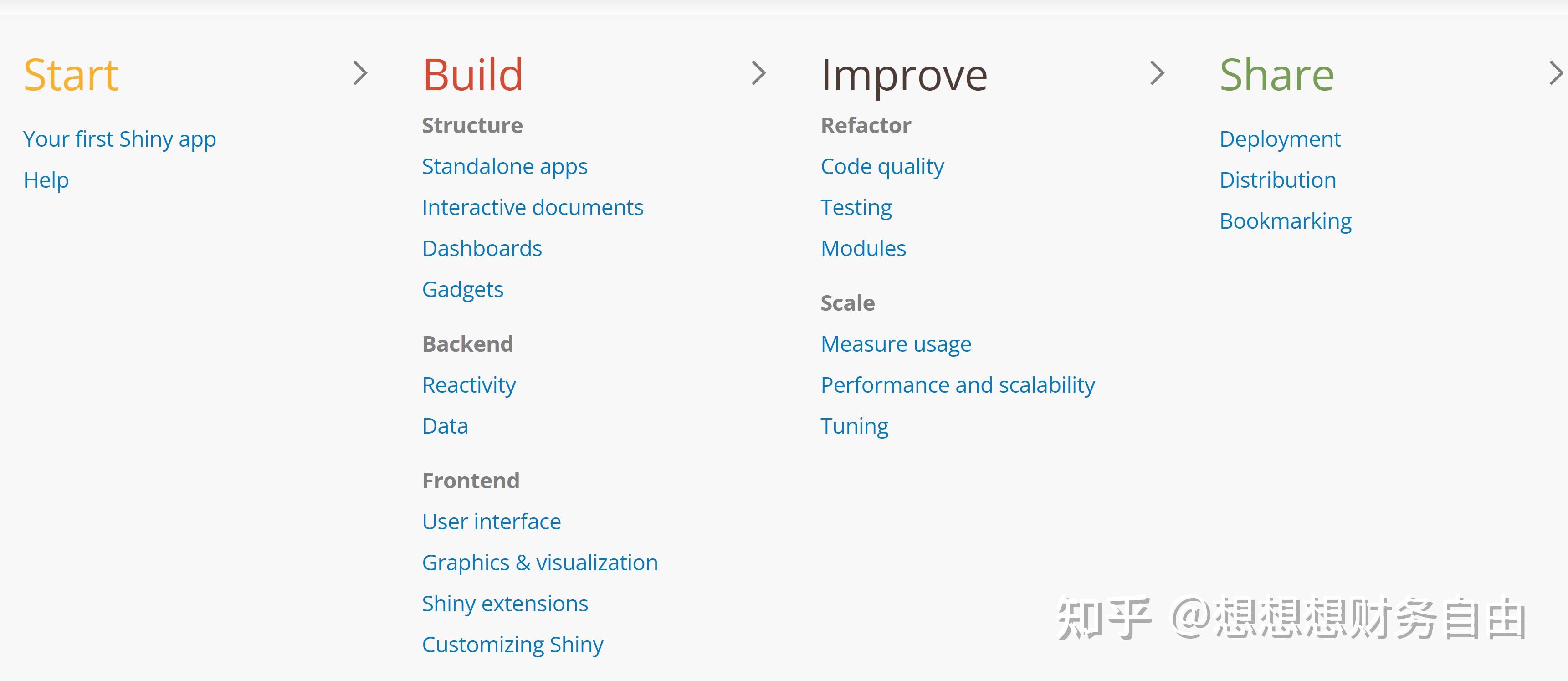 持续更新 | R Shiny入门以及实践相关参考资料