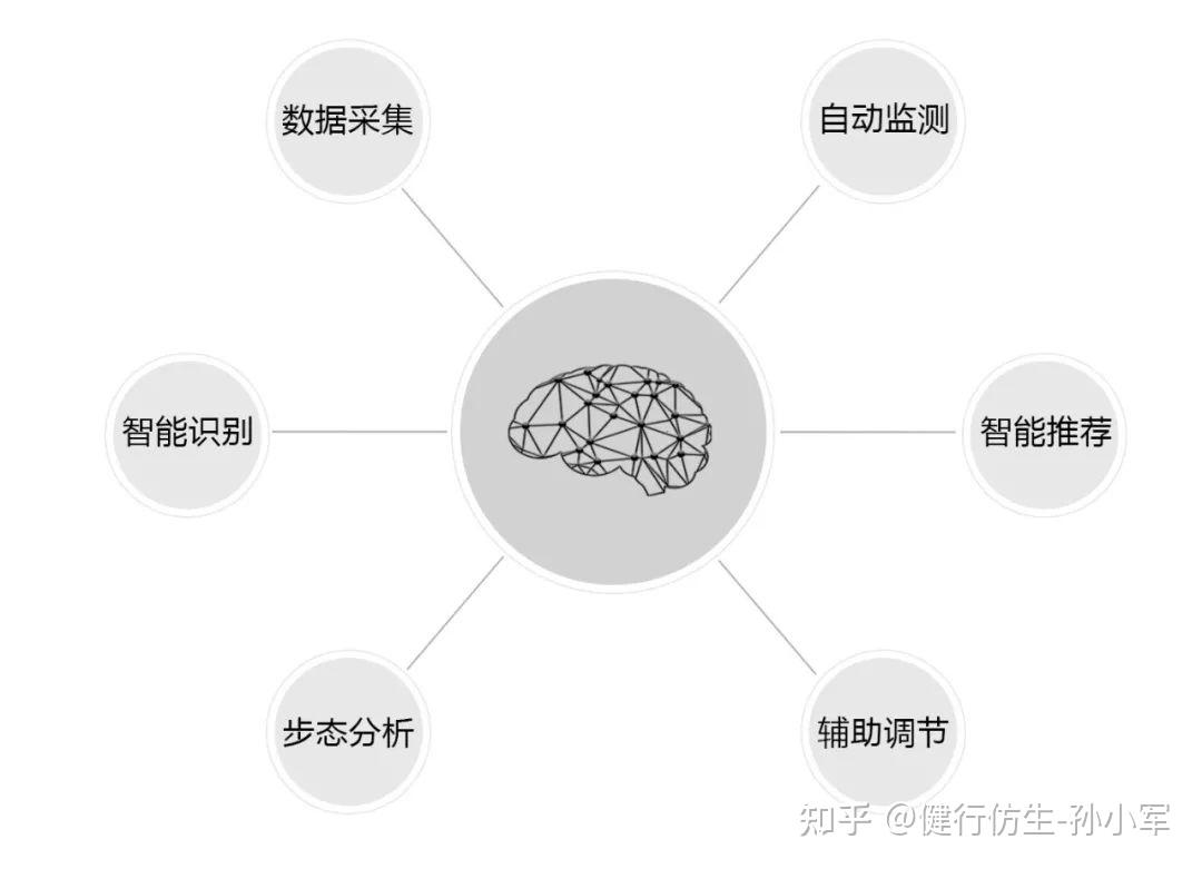 新品发布 | Cybo Leg (赛博)普及版智能动力假肢中国首发 - 知乎