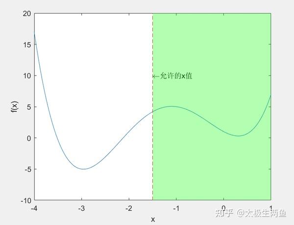 Matlab绘制常数函数添加文本区域阴影 知乎
