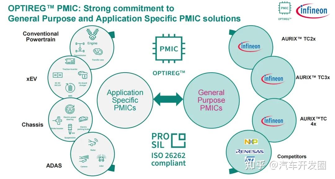 汽车电源管理PMIC，你了解多少？ - 知乎