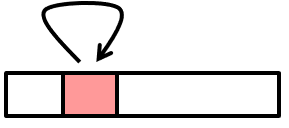 CSAPP:Lab4-Cache Lab - 知乎