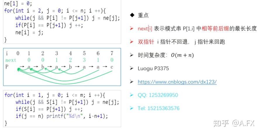 Kmp算法 知乎