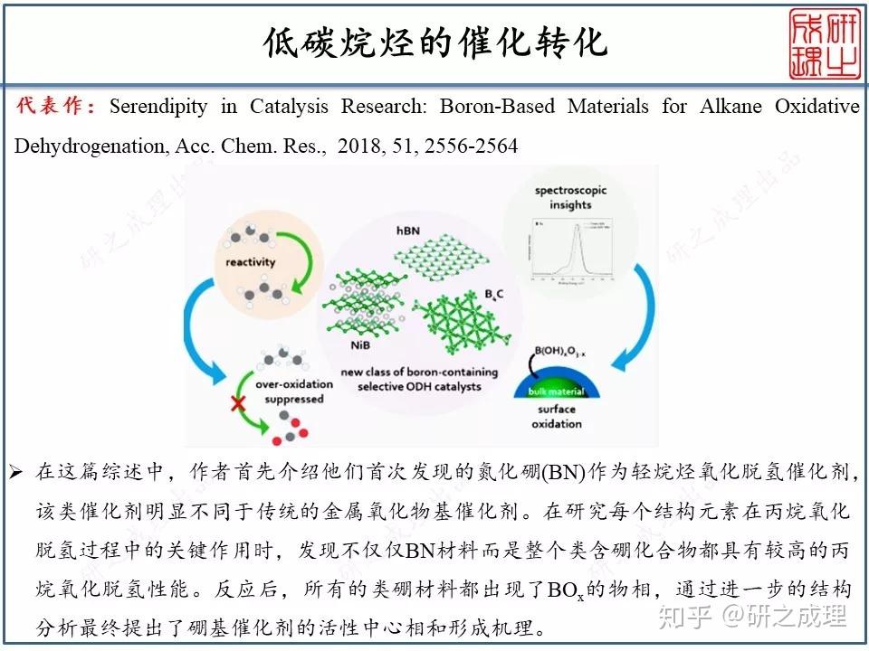 名师志：多相催化领域的新星——Ive Hermans - 知乎