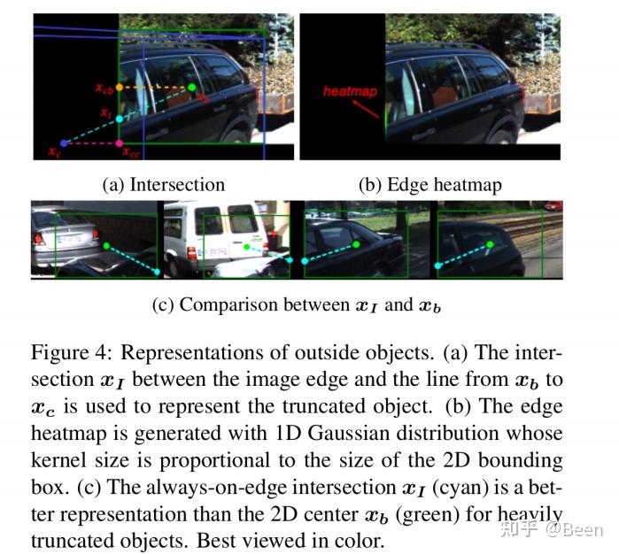 截断目标检测 Flexible Monocular 3d Objection Detection 知乎