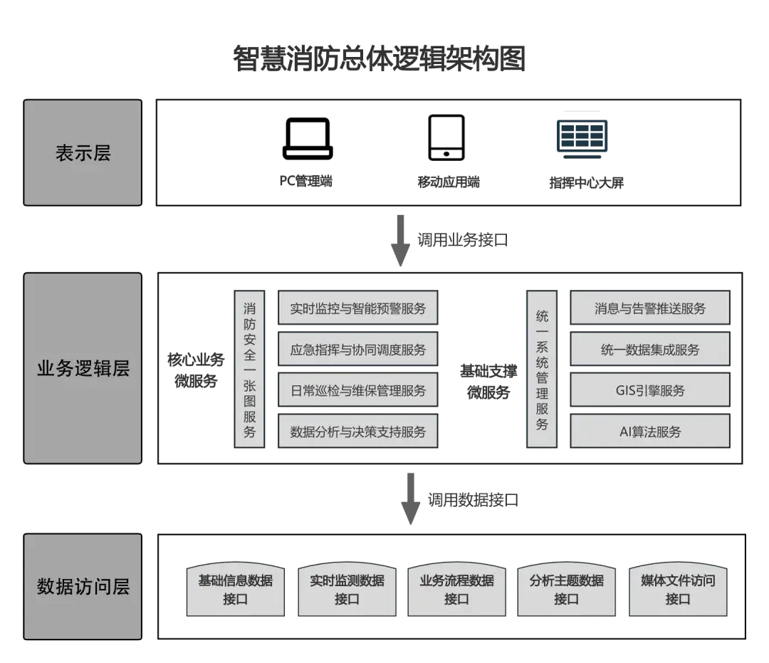 「项目架构图」入门指南，附15张优质模板案例，帮你快速上手！ - 知乎