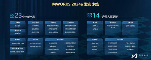 全球四大商业科学计算软件：MATLAB，Mathematica，Maple，MWorks - 知乎