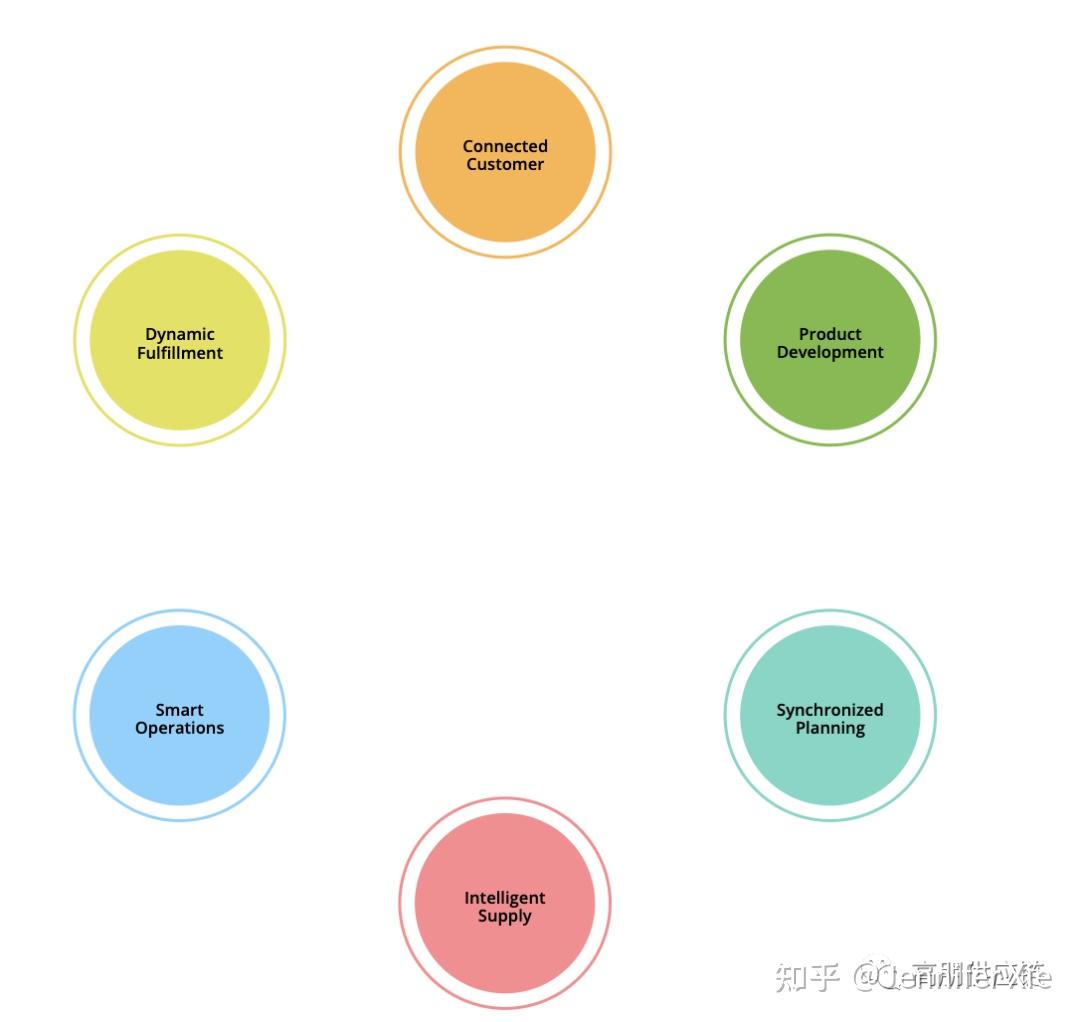 走进SCOR-DS - 知乎