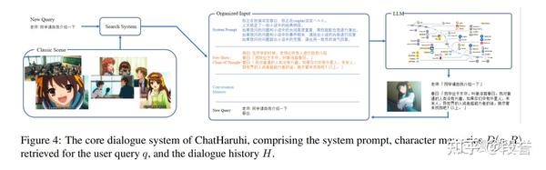 角色扮演论文浅读：RoleLLM、Character-LLM以及ChatHaruhi - 知乎