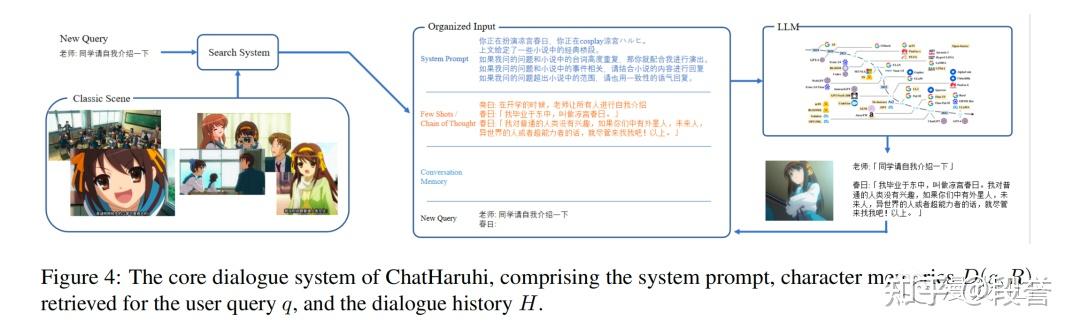 角色扮演论文浅读：RoleLLM、Character-LLM以及ChatHaruhi - 知乎