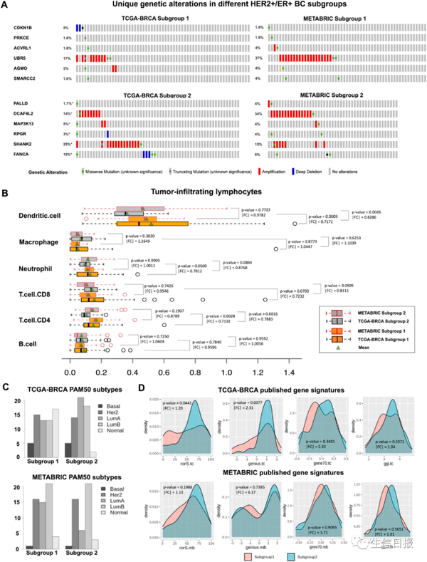 5张图就能发6分+！机器学习+一致性聚类+免疫浸润，分析肿瘤亚型，无需实验验证的简单思路！！ - 知乎