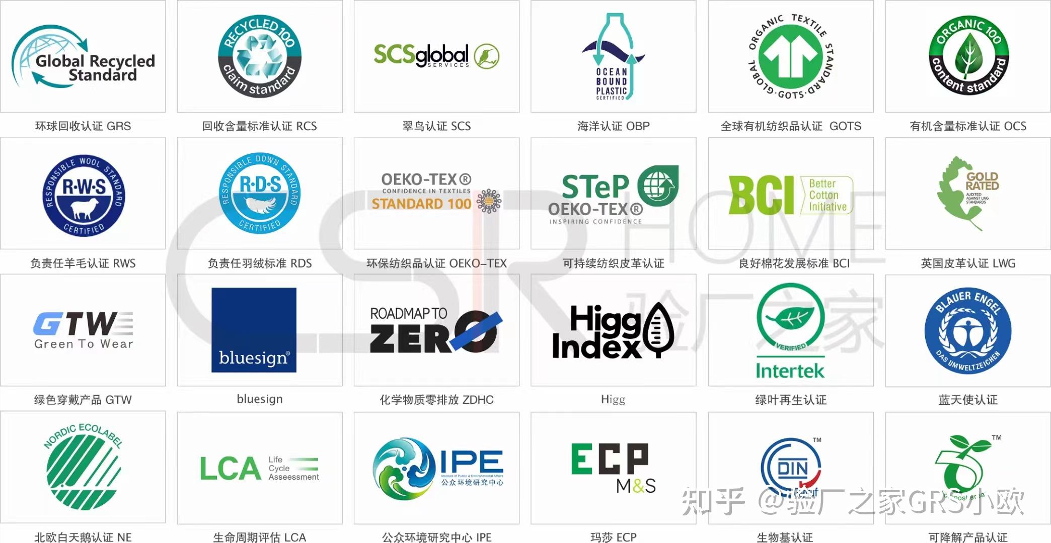 什么是Intertek 绿叶认证—再生成分声明标志，证书模板，申请流程认证周期？ - 知乎